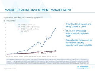 Third Point Reinsurance Ltd. Investor Presentation | PPT