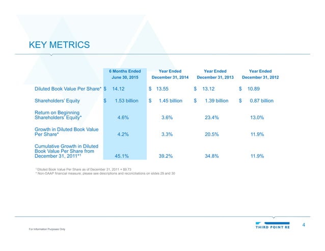 Third Point Reinsurance Ltd. Investor Presentation | PPT