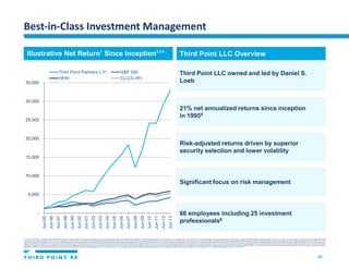Third Point September Presentation | PDF