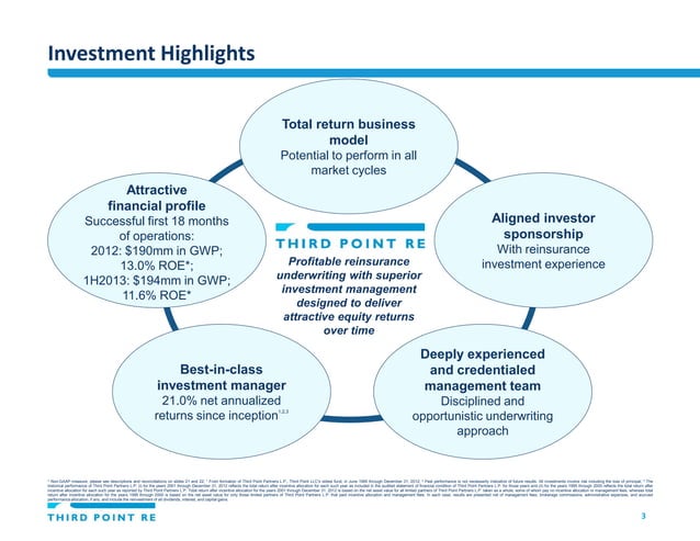Third Point September Presentation | PDF | Stocks and Bonds | Personal ...