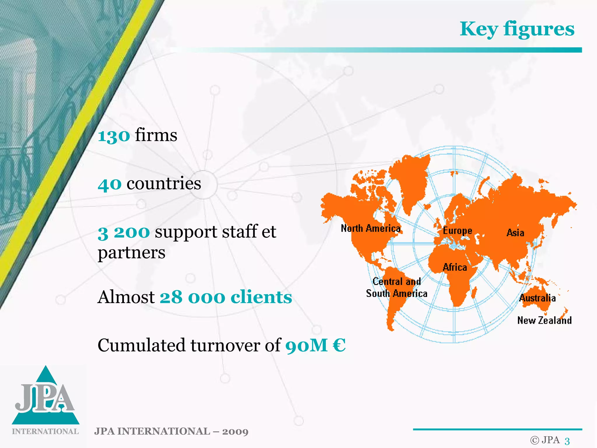 JPA International Highlights | PPT