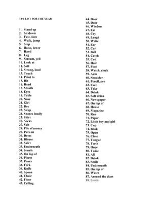 Tpr list for the year | PDF