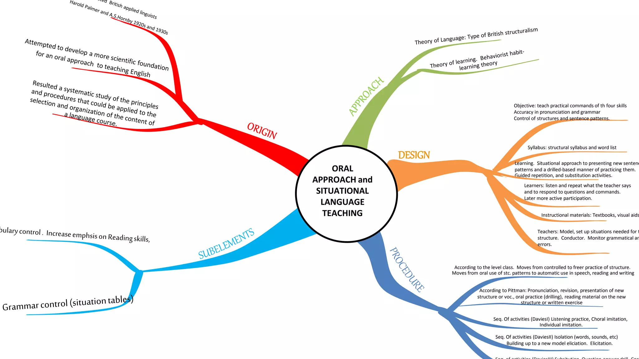 TPR METHOD MENTAL MAP.pptx