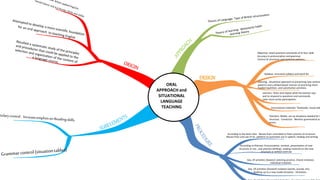 TPR METHOD MENTAL MAP.pptx
