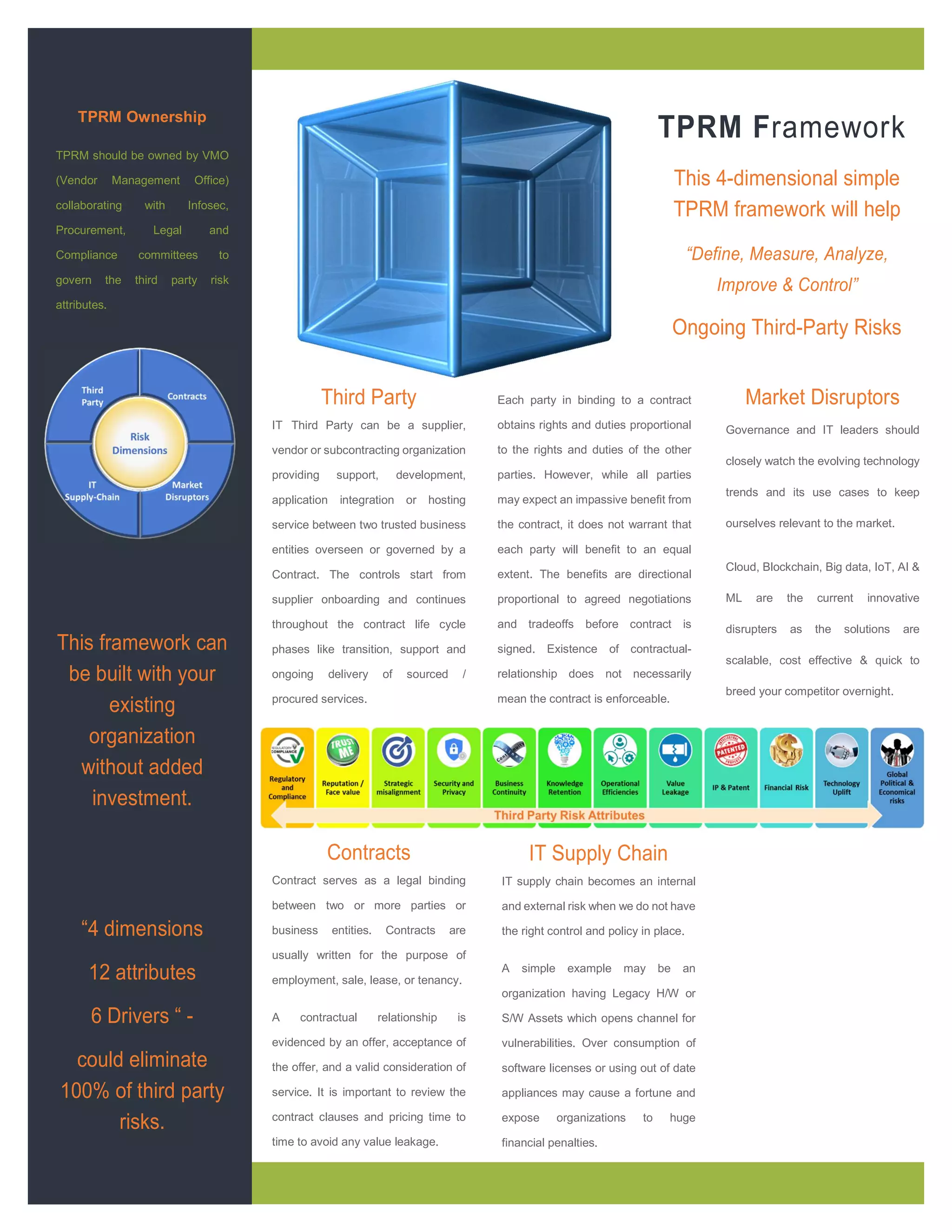 TPRM Made Easy - 4 Dimension TPRM Framework | PDF