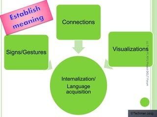 Tprs in the chinese classroom | PPTX