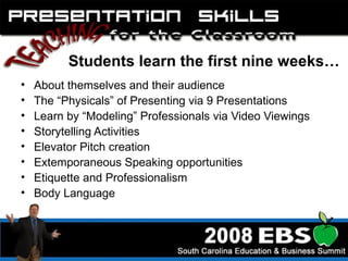 Teaching Presentation Skills for the Classroom | PPT