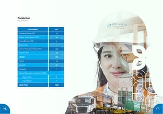 TPS Book CTO terminal at surabaya 2020.pdf