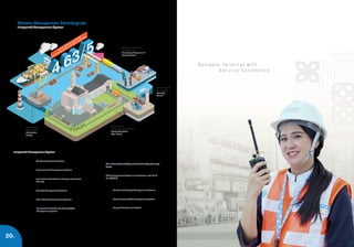 TPS Book CTO terminal at surabaya 2020.pdf