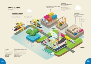 TPS Book CTO terminal at surabaya 2020.pdf