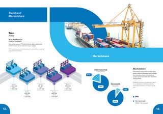 TPS Book CTO terminal at surabaya 2020.pdf