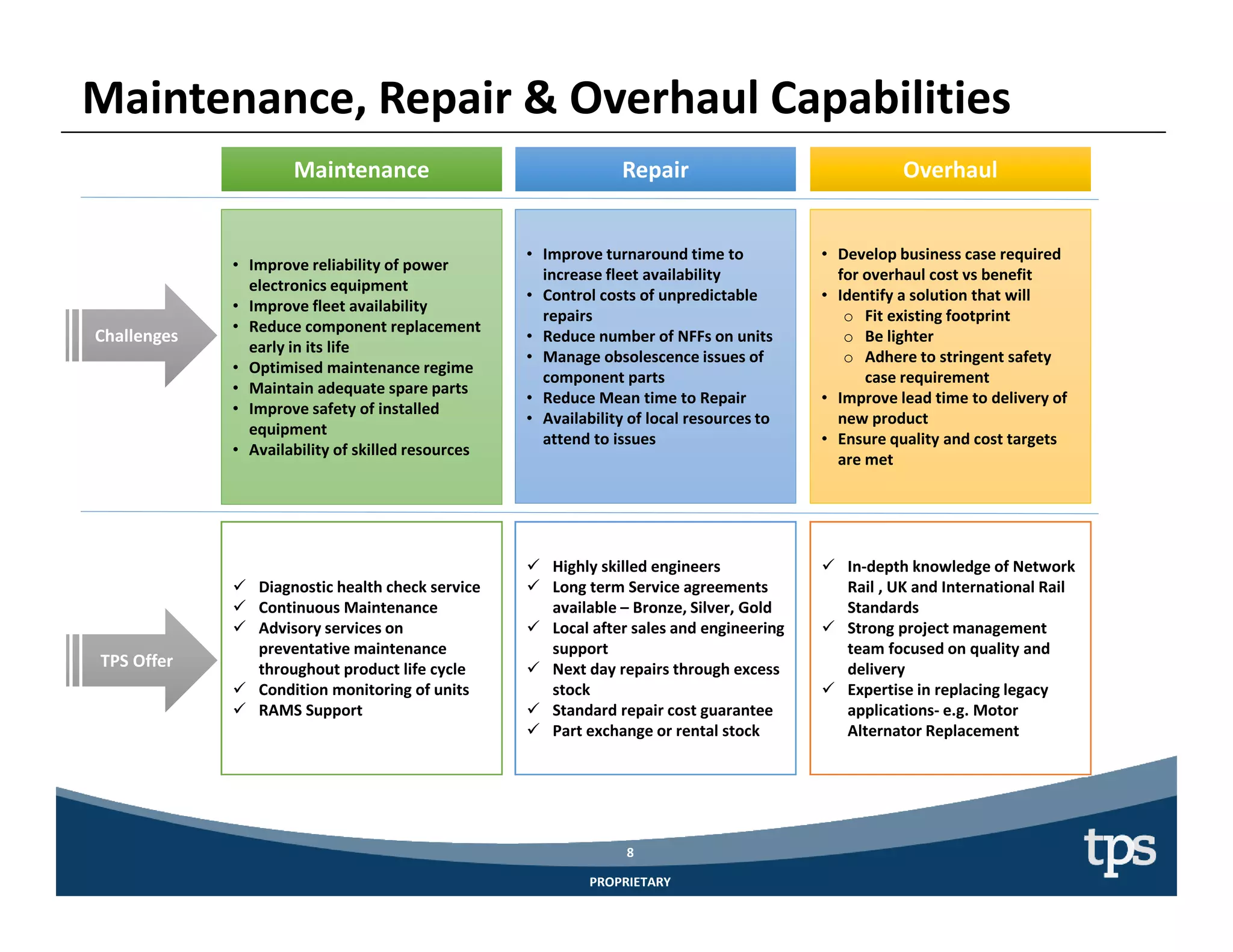 Maintenance, Repair & Overhaul (MRO) | PDF