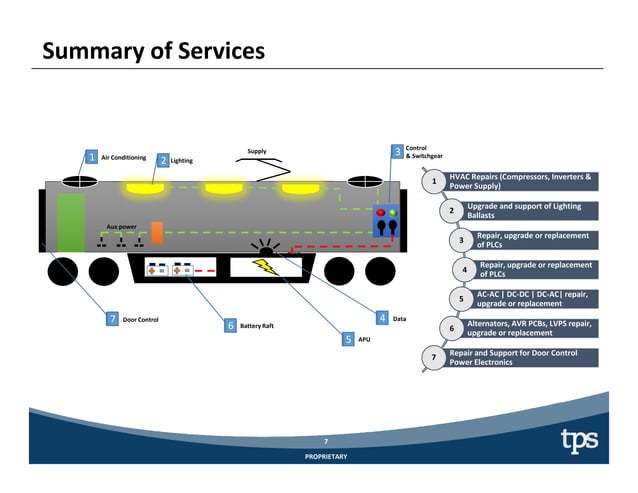 Maintenance, Repair & Overhaul (MRO) | PPT