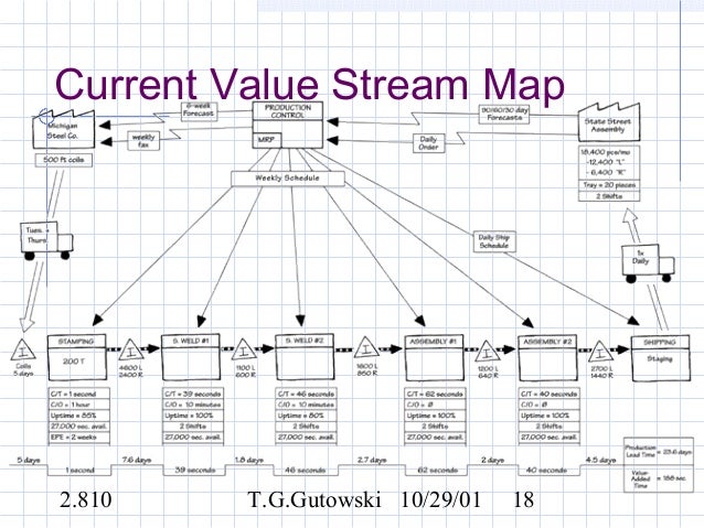 TOYOTA PRODUCTION SYSTEM