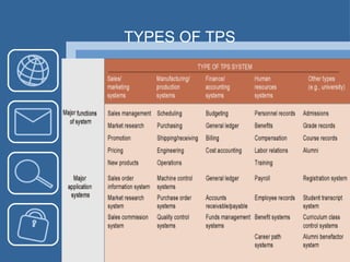 Tps presentation | PPT