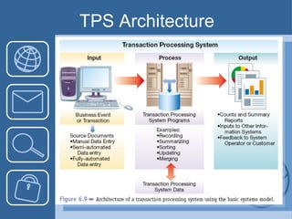 Tps presentation | PPT