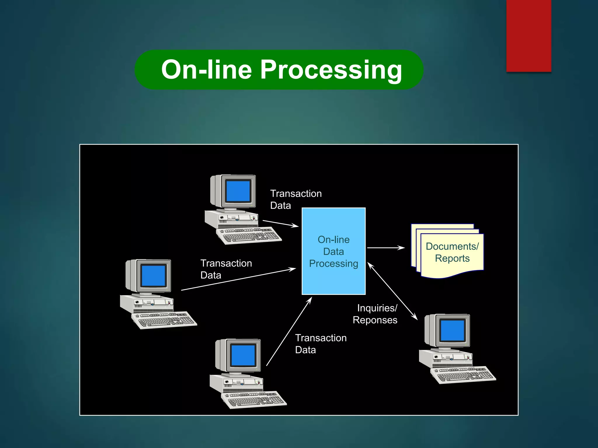 Transaction Processing System | PPT