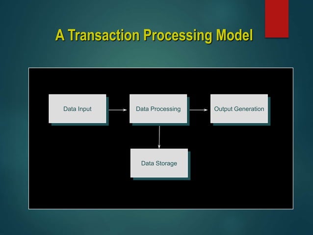 Transaction Processing System | PPT