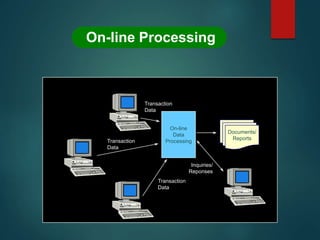 Transaction Processing System | PPT