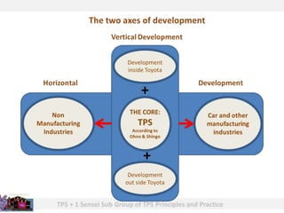 The 7 Branches of TPS + 1 | PPTX