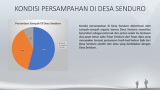 TPS3R_senduro_2021_data_pembangunan.pptx