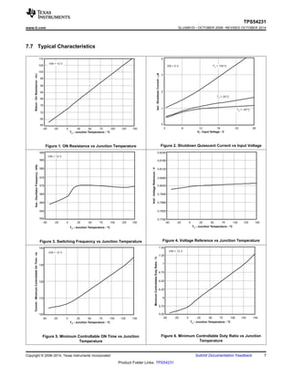 Original Voltage Regulator & Controller IC TPS54231DR 54231DR 54231 SOP ...