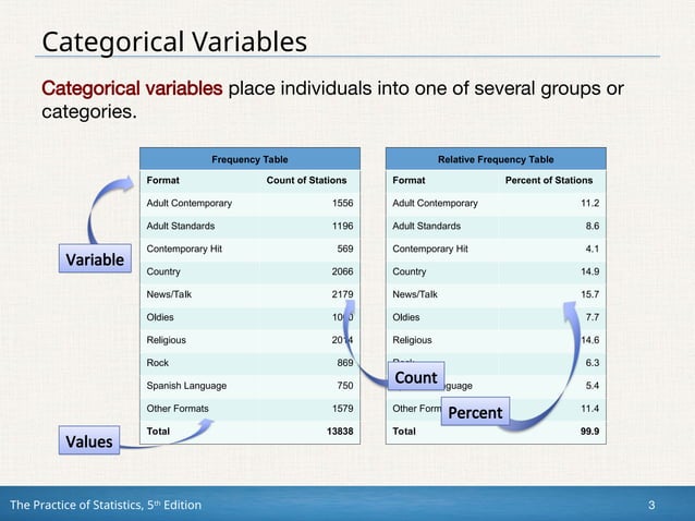 The Practice of Stats5e_Lecture_PPT_Ch1.1.ppt