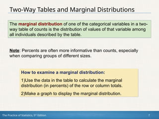 The Practice of Stats5e_Lecture_PPT_Ch1.1.ppt