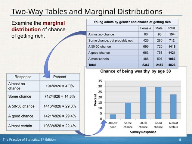 The Practice of Stats5e_Lecture_PPT_Ch1.1.ppt