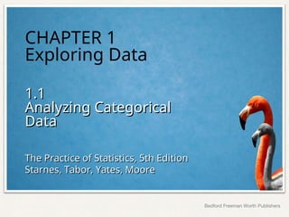 The Practice of Stats S5e_Lecture_PPT_Ch1.1.ppt