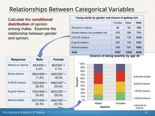 The Practice of Stats S5e_Lecture_PPT_Ch1.1.ppt