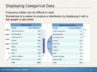 The Practice of Stats S5e_Lecture_PPT_Ch1.1.ppt