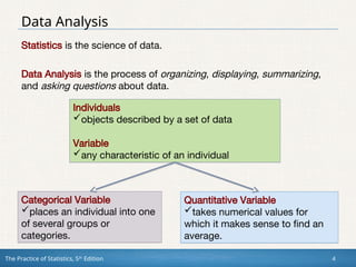 The Practice of Statistics 5_Lecture PPT_Ch1.0.ppt