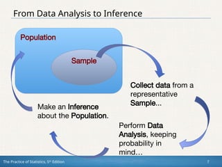 The Practice of Statistics 5_Lecture PPT_Ch1.0.ppt