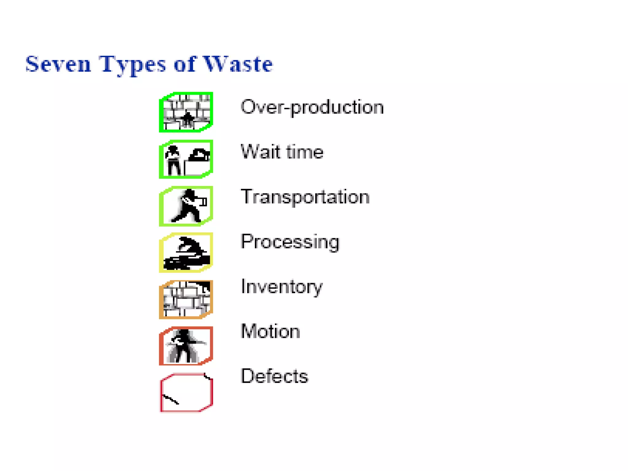 Tps and lean manufacturing | PPT