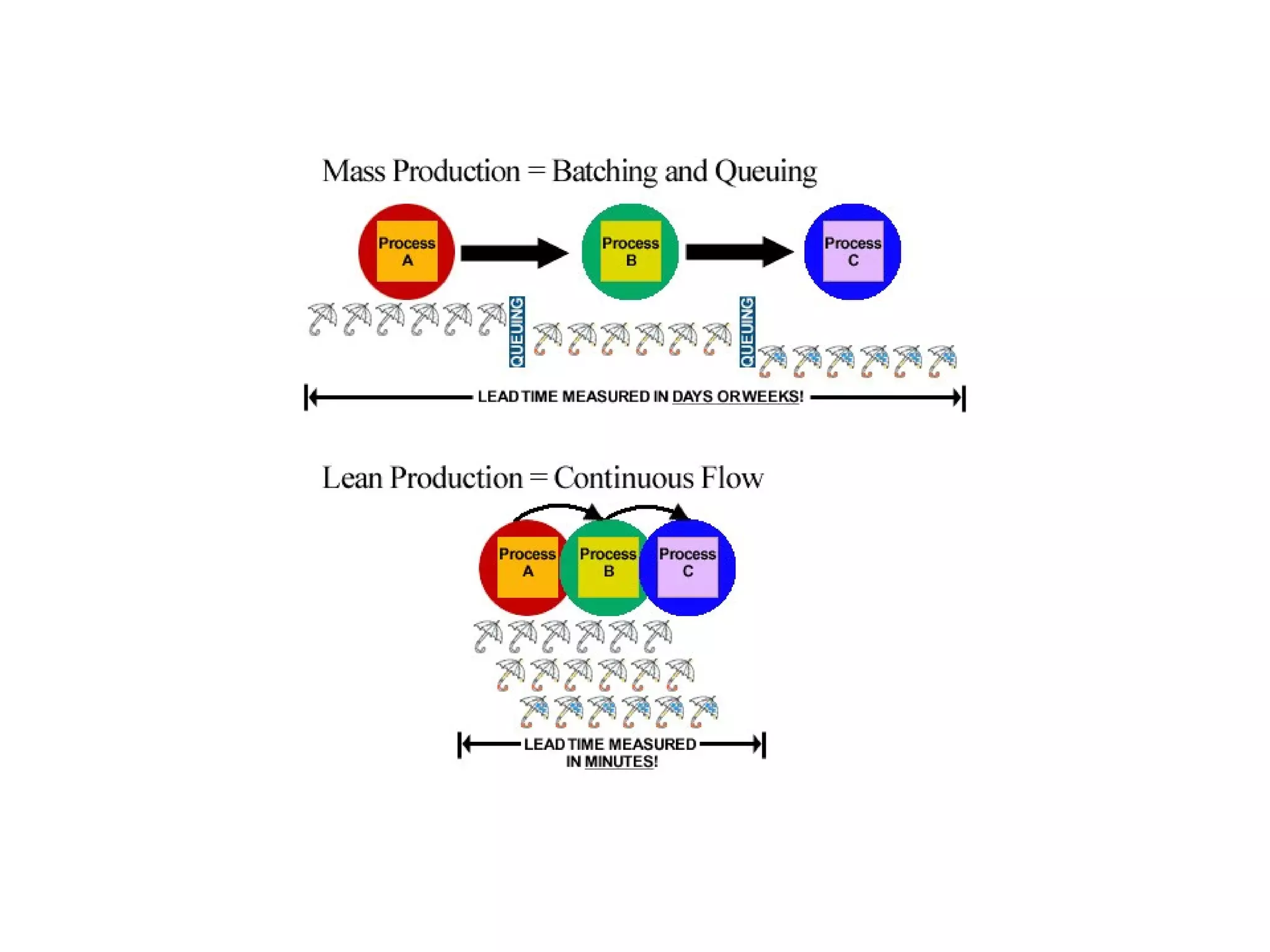 Tps and lean manufacturing | PPT