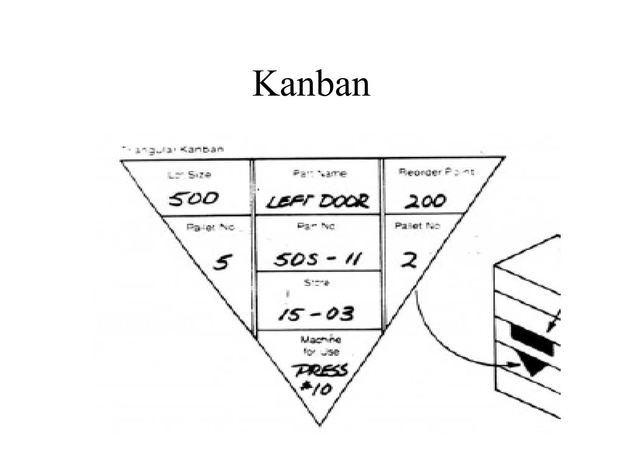 Tps and lean manufacturing | PPT