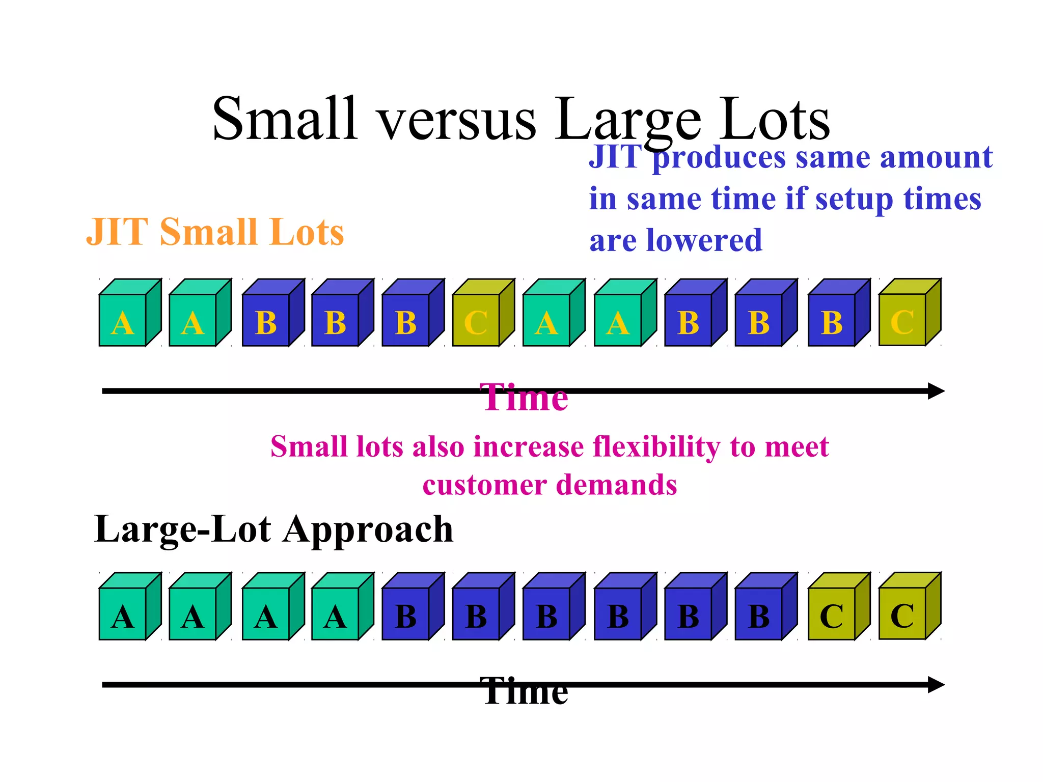Tps and lean manufacturing | PPT