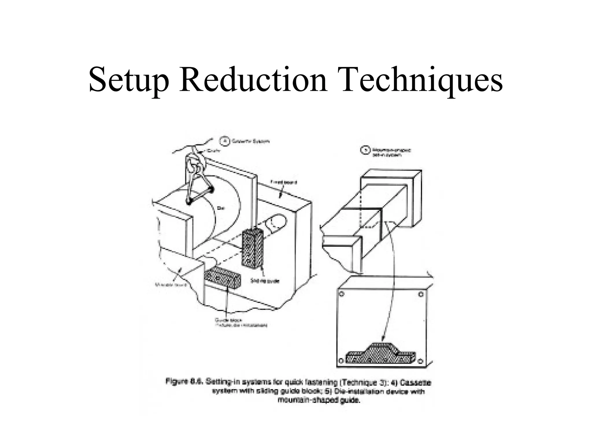 Tps and lean manufacturing | PPT