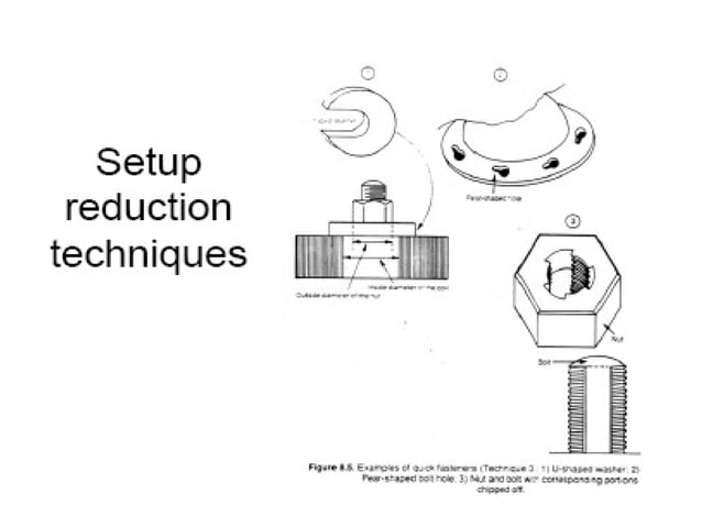 Tps and lean manufacturing | PPT