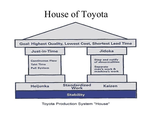 Tps and lean manufacturing