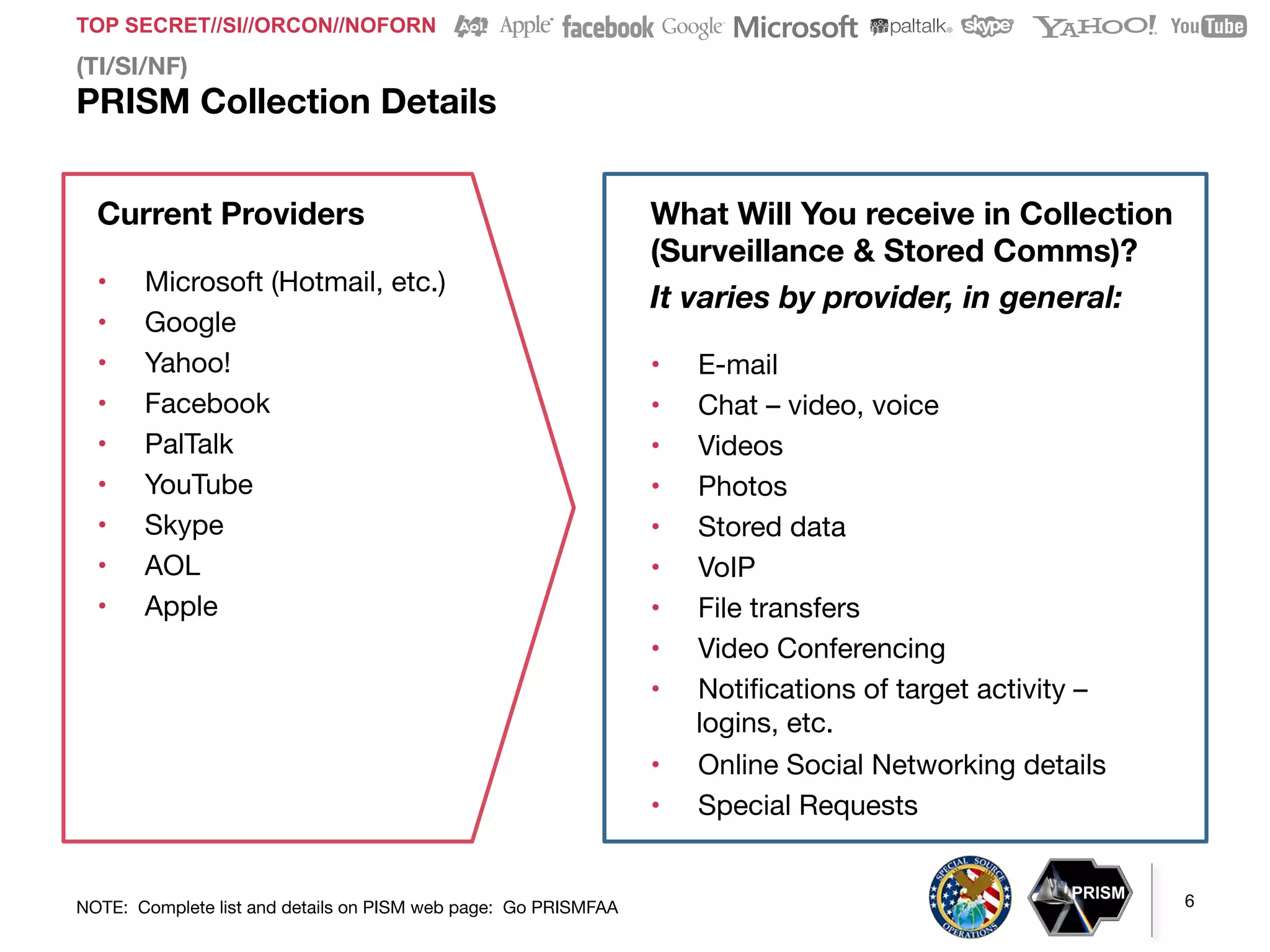 The Presentation School redesigns the NSA PRISM slides | PPT