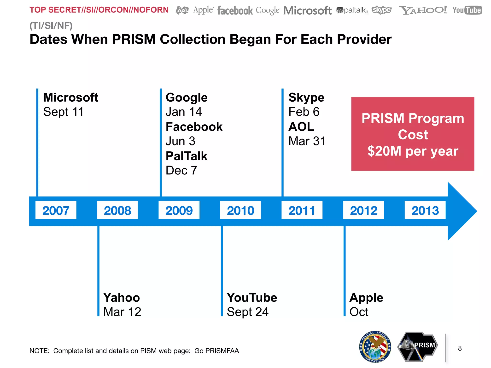 The Presentation School redesigns the NSA PRISM slides | PPT