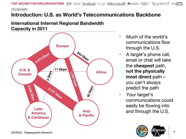 The Presentation School redesigns the NSA PRISM slides | PPT