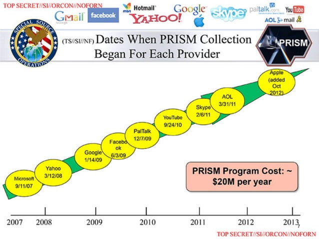 The Presentation School redesigns the NSA PRISM slides | PPT