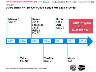 The Presentation School redesigns the NSA PRISM slides | PDF