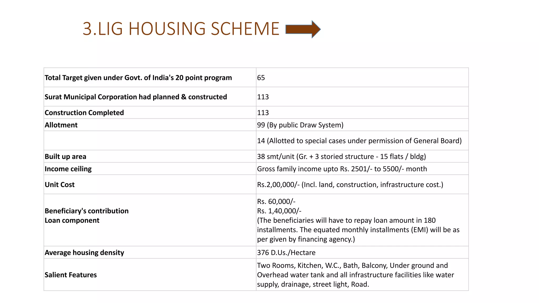 Tp schemes in surat city | PPTX
