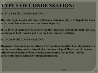 condensation | PPTX