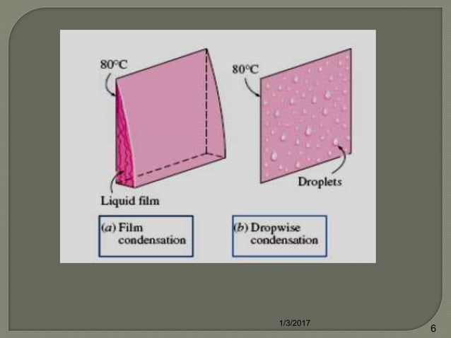 condensation | PPTX | Chemistry | Science