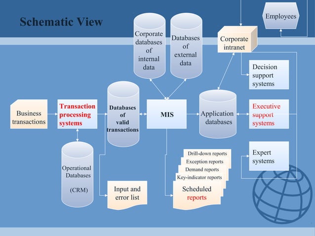 Transaction Processing System | PPT | Databases | Computer Software and Applications